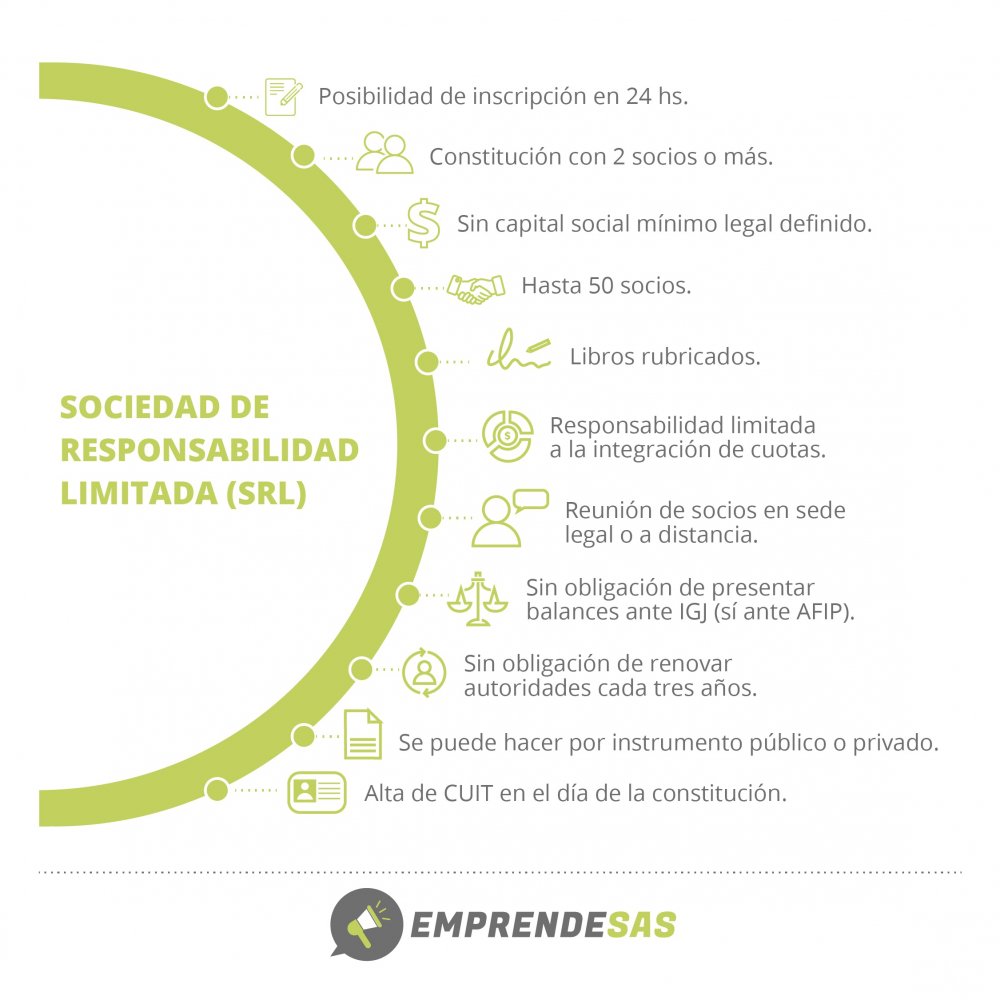 SOCIEDAD DE RESPONSABILIDAD LIMITADA (SRL) - CARACTERÍSTICAS